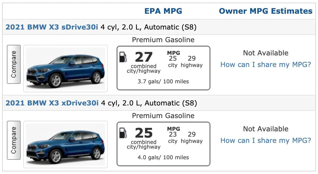 BMW X1 vs X3: What More Do You Get With The X3? - Motorborne
